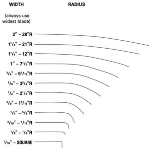 Blade Width Guide - Buy Custom Band Saw Blades Online